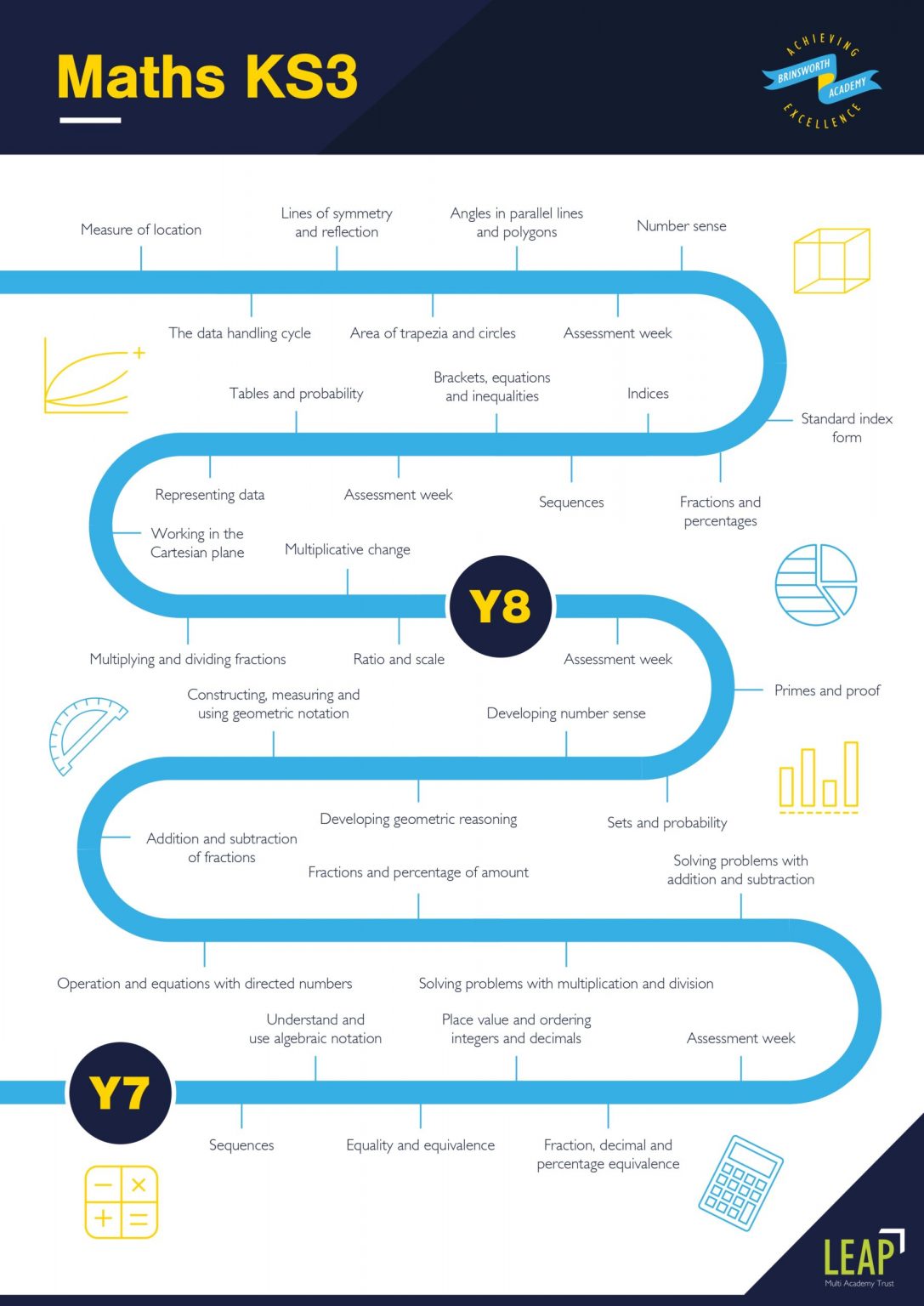 Maths : Brinsworth Academy