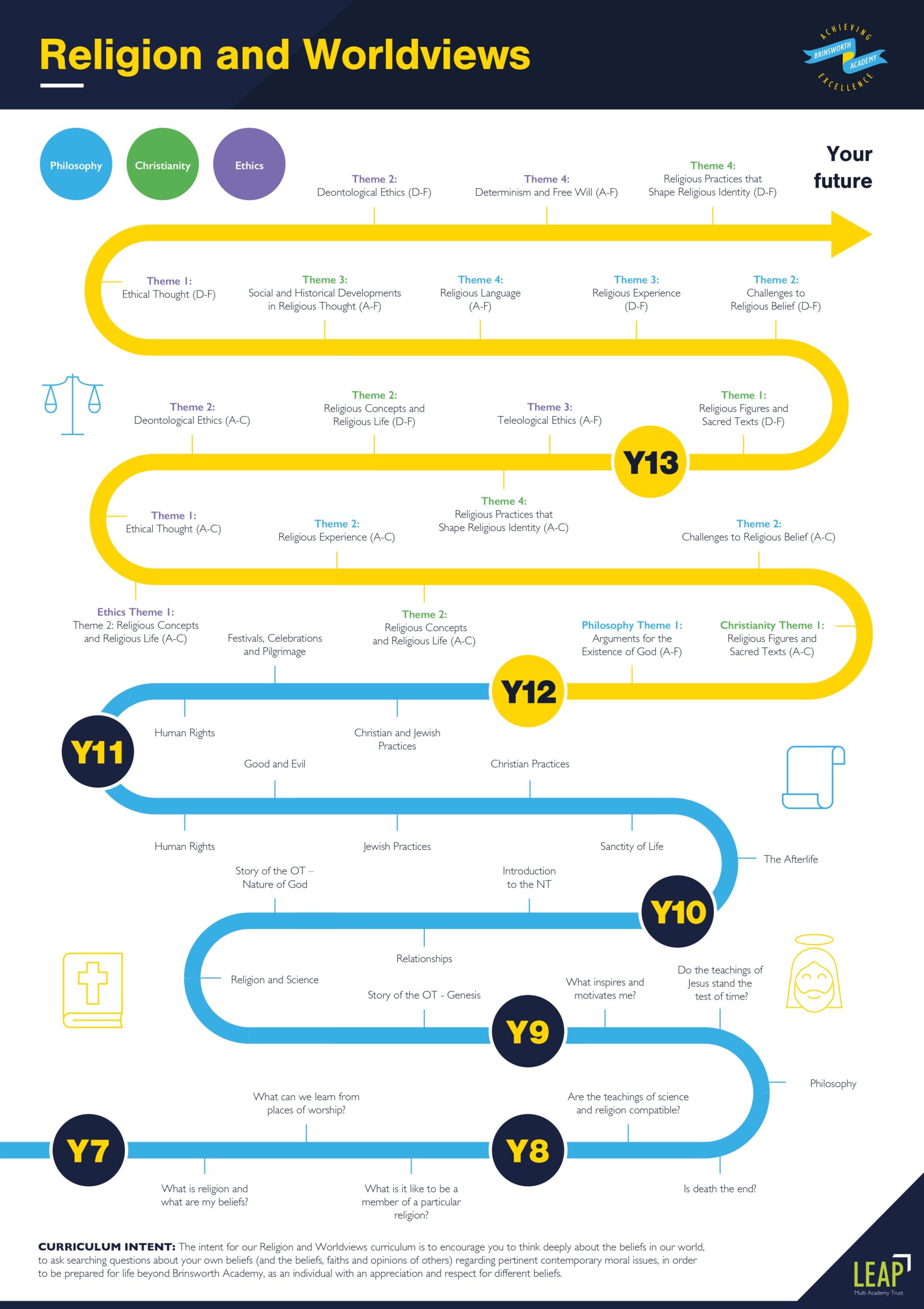 Religion and Worldviews : Brinsworth Academy