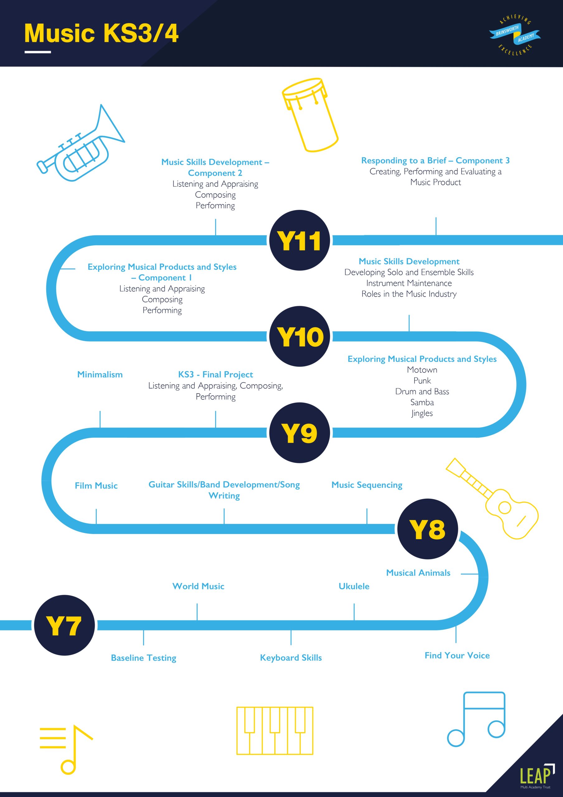 Music : Brinsworth Academy