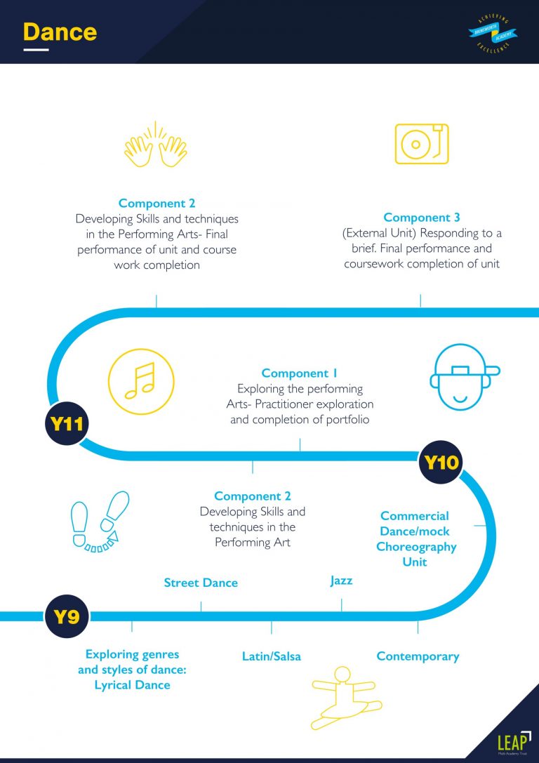 Dance : Brinsworth Academy