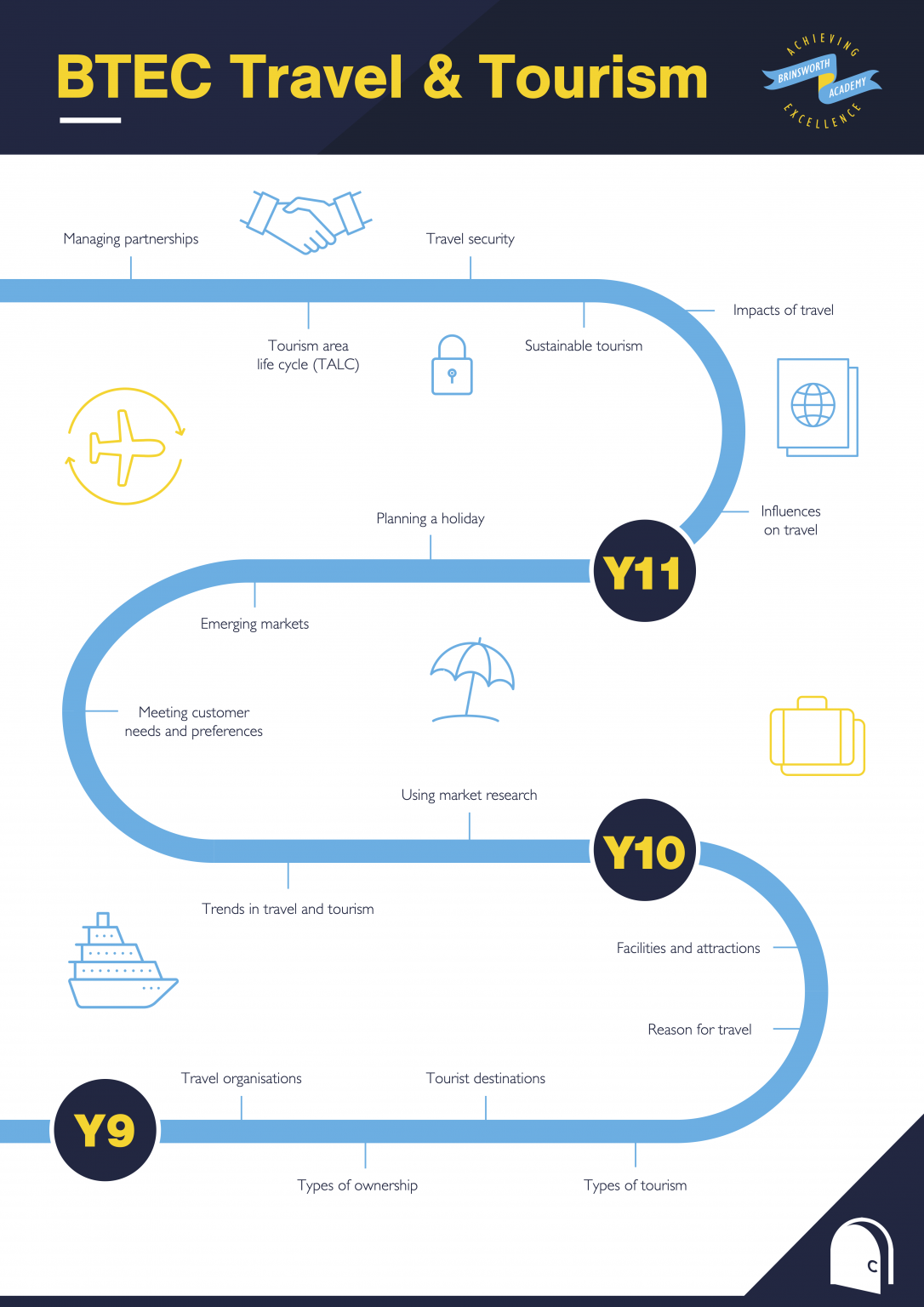 BTEC Travel & Tourism : Brinsworth Academy